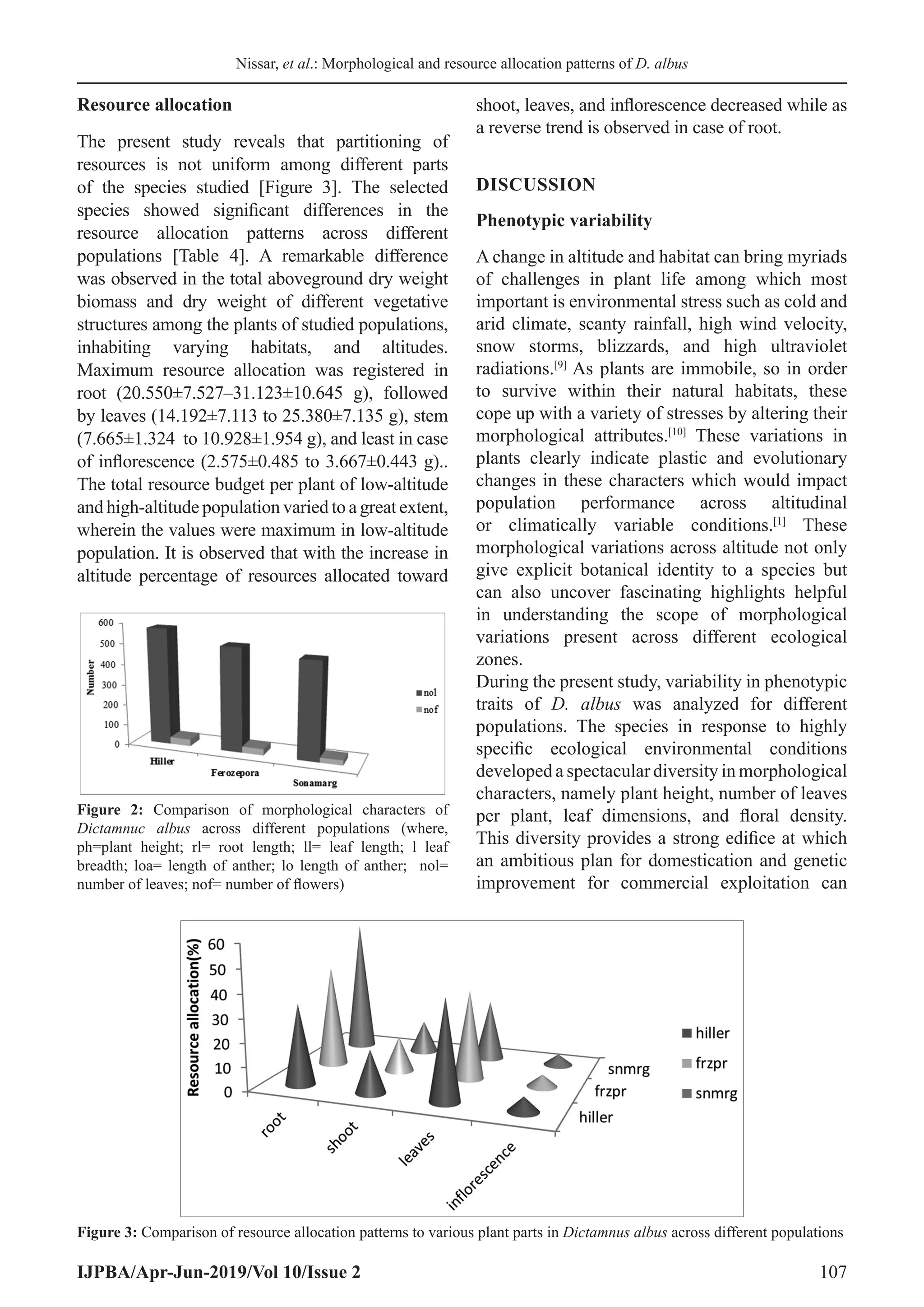 Analytical Method for Development and Validation of Flupirtine Maleate by Reverse-phase High ...