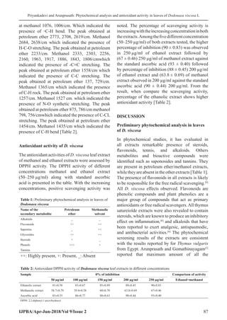 Phytochemical analysis and antioxidant activity in leaves of Dodonaea ...