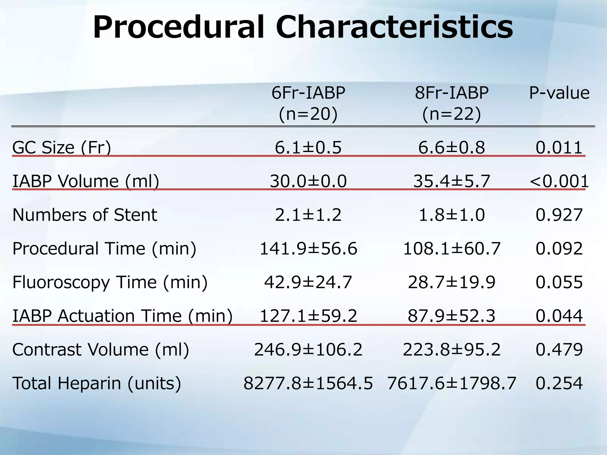 07 Ikari aimradial20170922 Brachial IABP | PPT