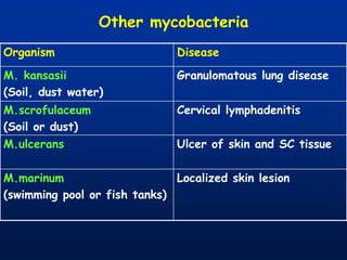 07 infectious disease mycobacteria | PPT