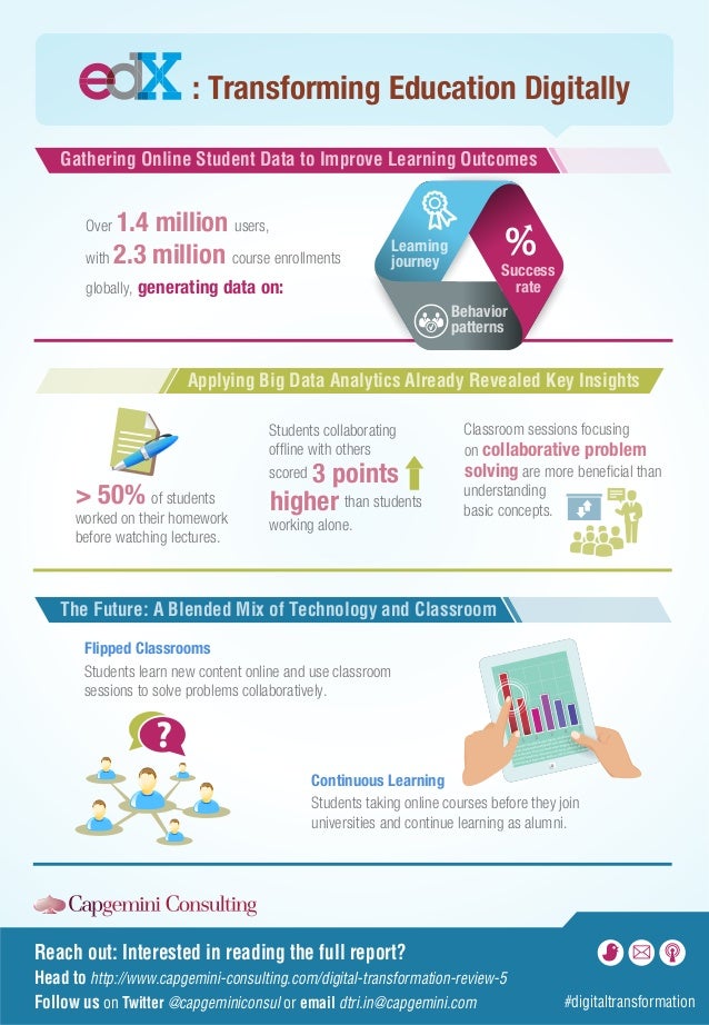 Edx Transforming Education Digitally