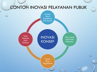 Inovasi-Pelayanan-Publik di indonesia.pptx