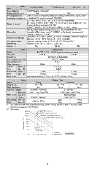 (07) instruction sheet (dvp ss2) | PDF