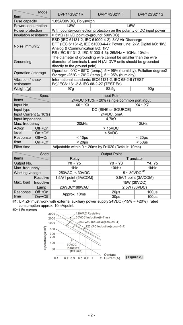 (07) instruction sheet (dvp ss2) | PDF