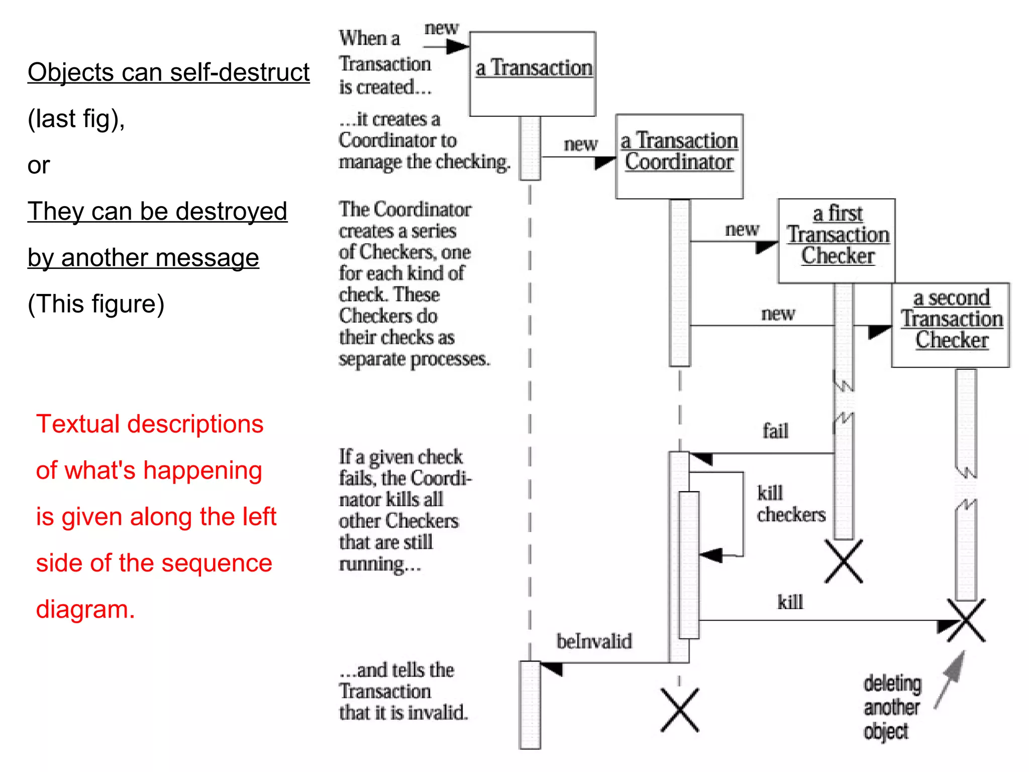 07 interaction diagrams | PPT