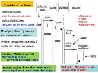07 interaction diagrams | PPT