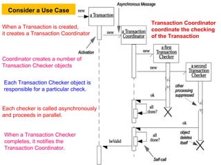 07 interaction diagrams | PPT | Graphics Software | Computer Software ...