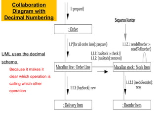 07 interaction diagrams | PPT