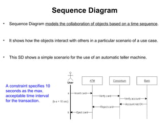 07 interaction diagrams | PPT