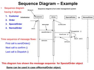 07 interaction diagrams | PPT