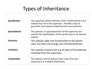 07 intro2 oop | PPTX