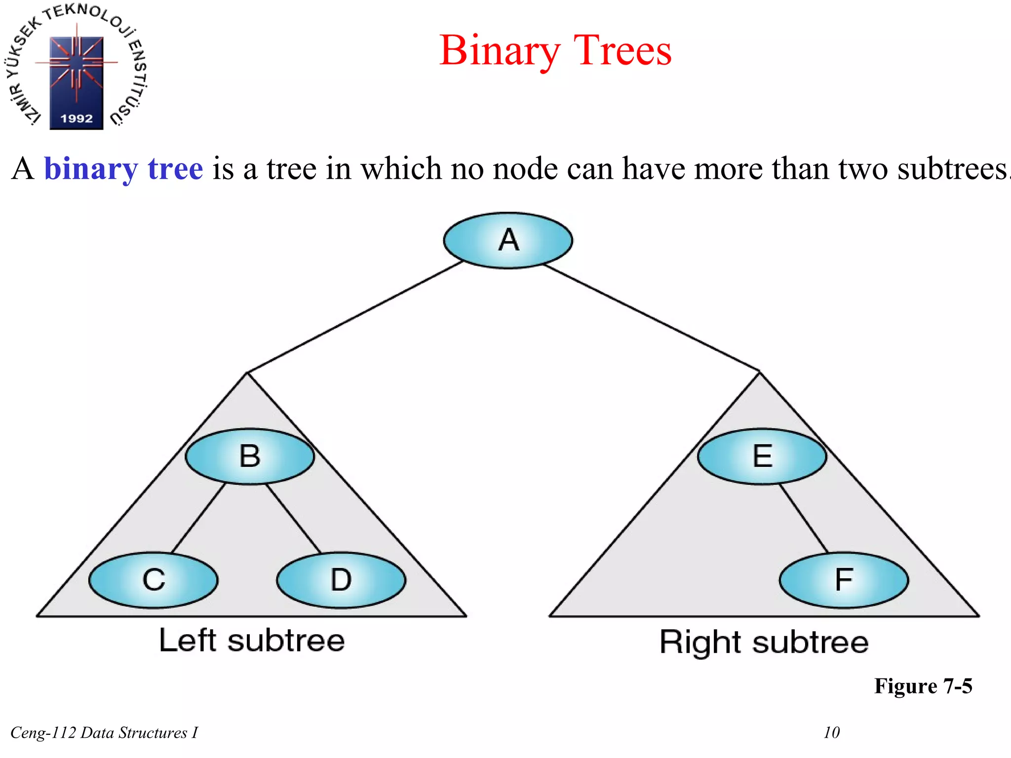 introduction to_trees | PPT | Programming Languages | Computing