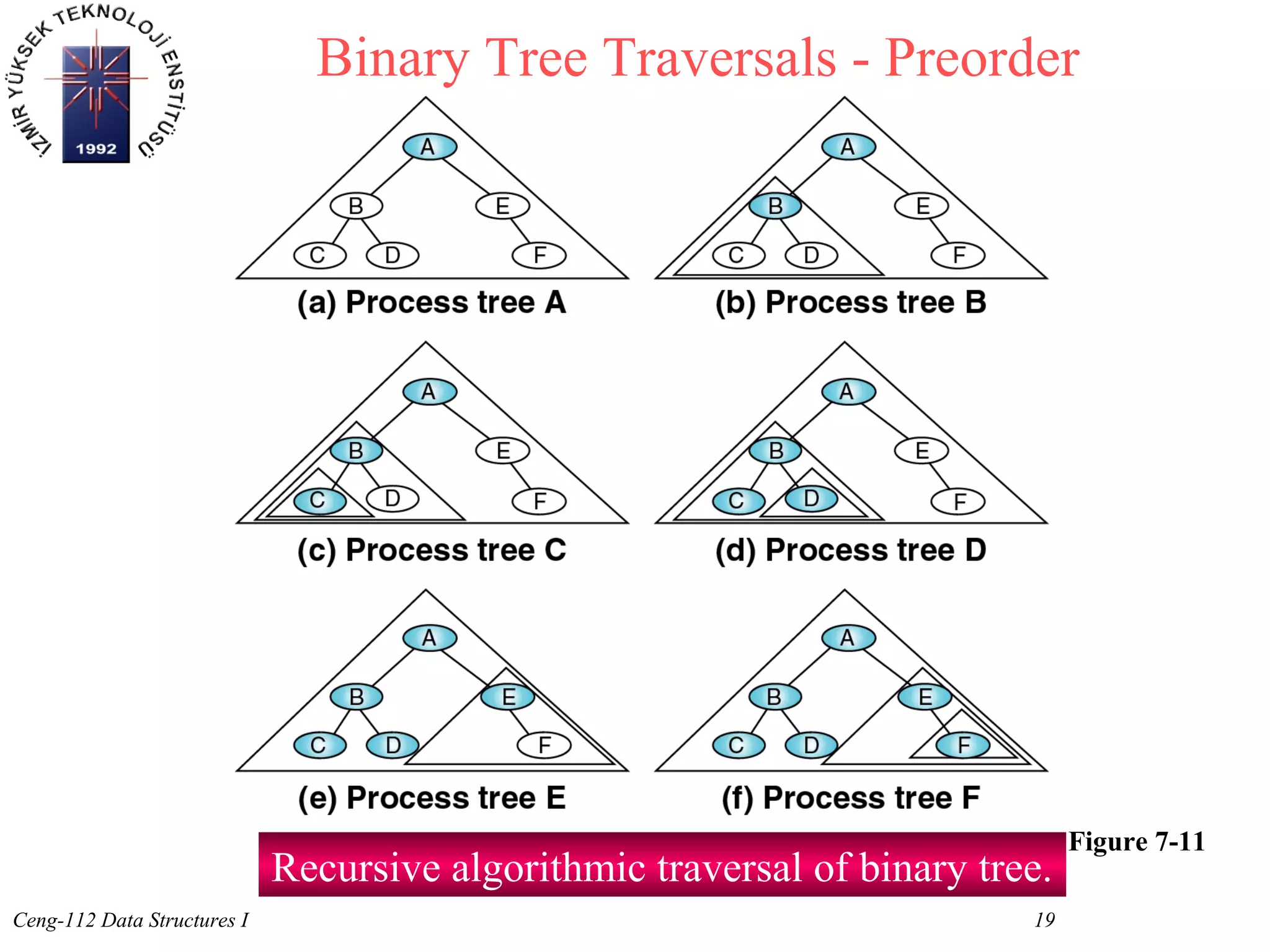 introduction to_trees | PPT | Programming Languages | Computing