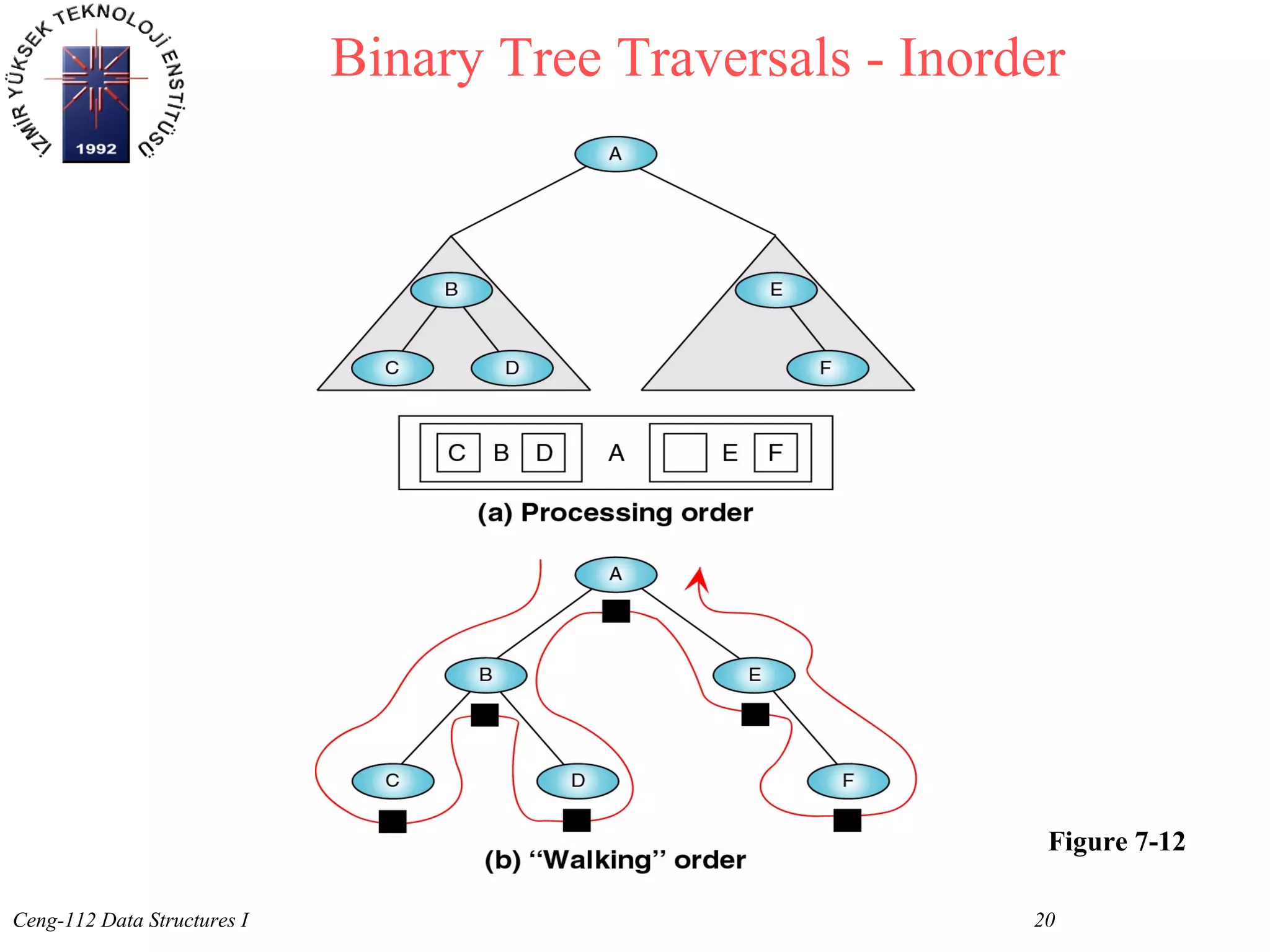 introduction to_trees | PPT | Programming Languages | Computing
