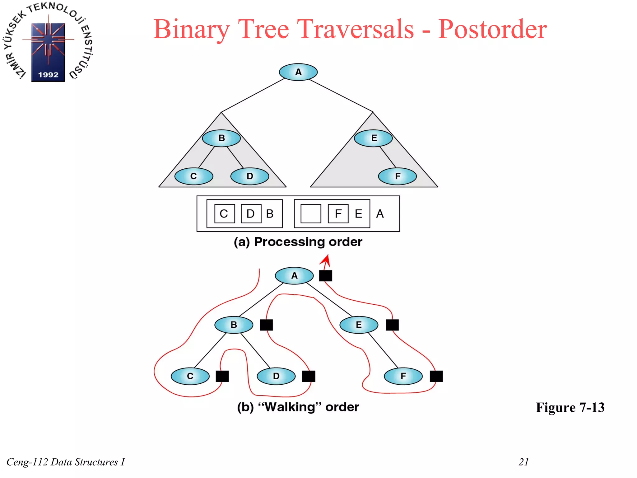 introduction to_trees | PPT | Programming Languages | Computing