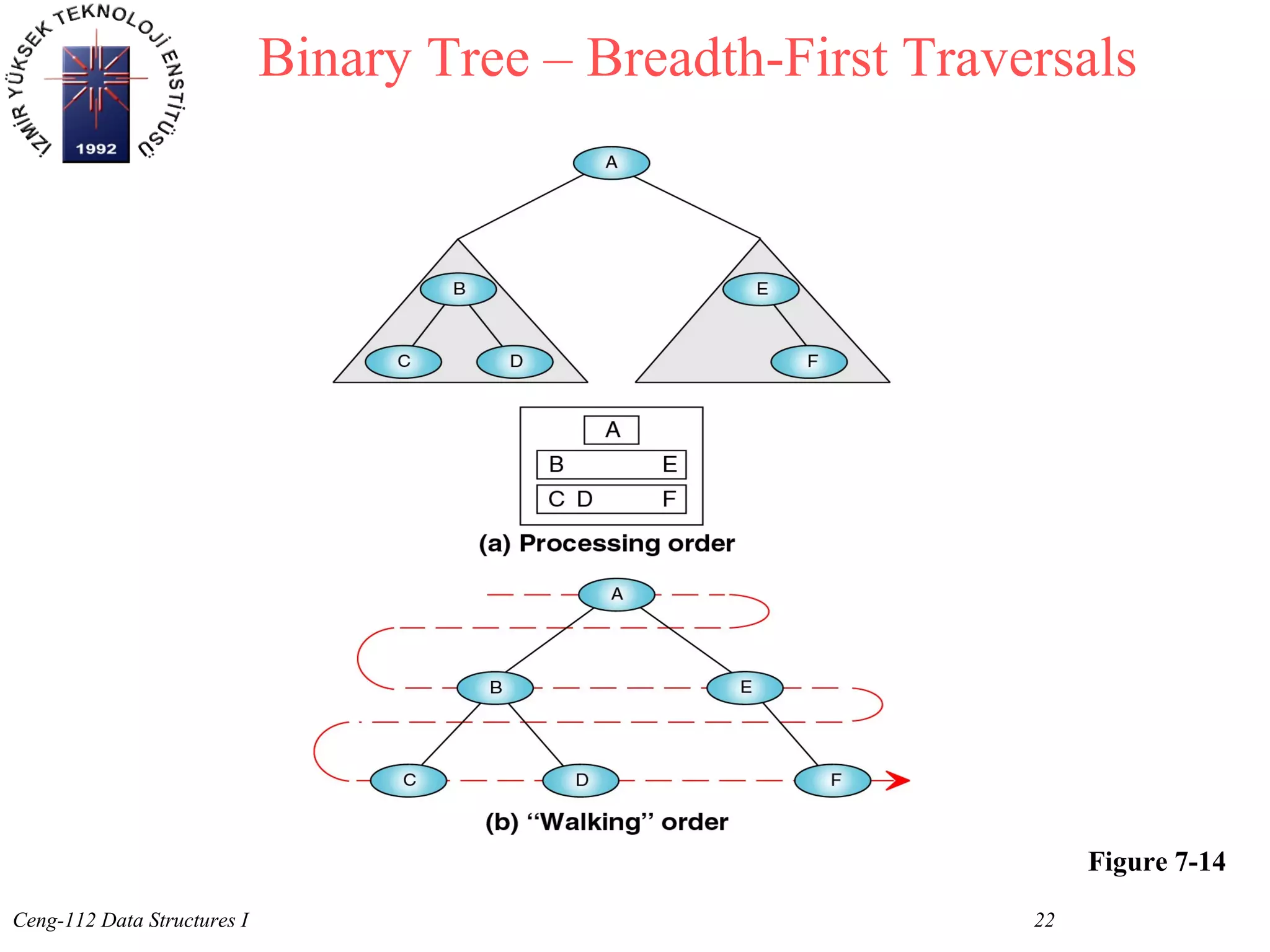 introduction to_trees | PPT | Programming Languages | Computing