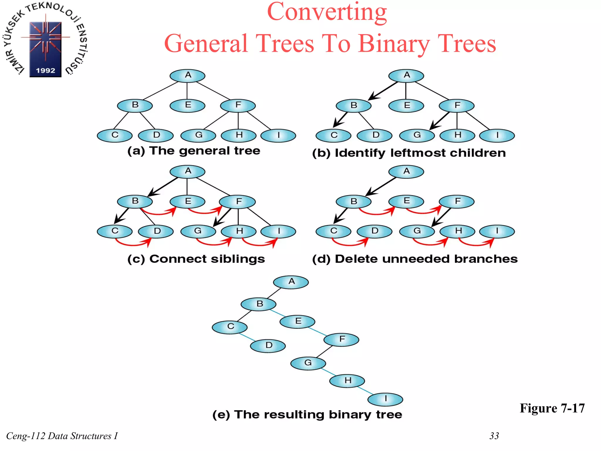 introduction to_trees | PPT