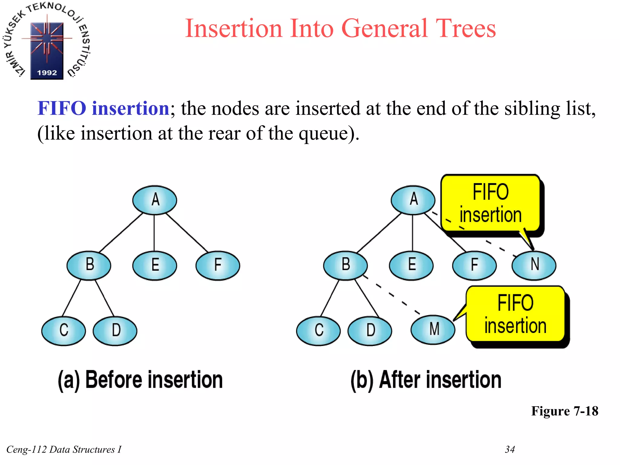 introduction to_trees | PPT