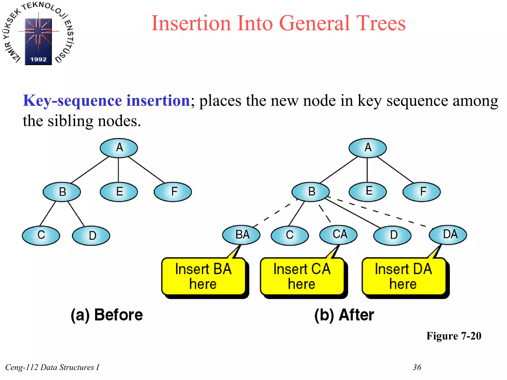 introduction to_trees | PPT