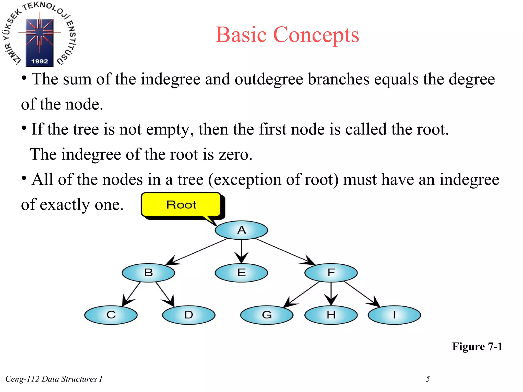 introduction to_trees | PPT | Programming Languages | Computing
