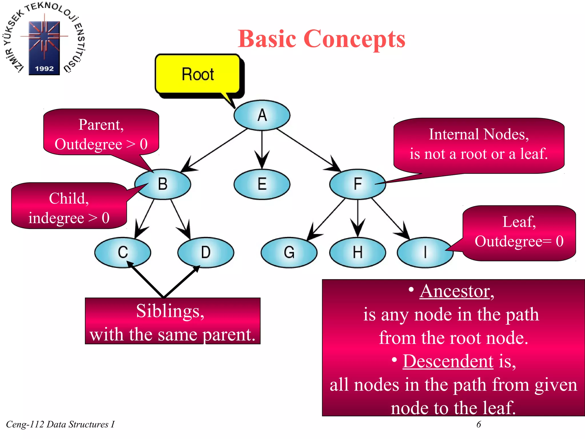 introduction to_trees | PPT | Programming Languages | Computing