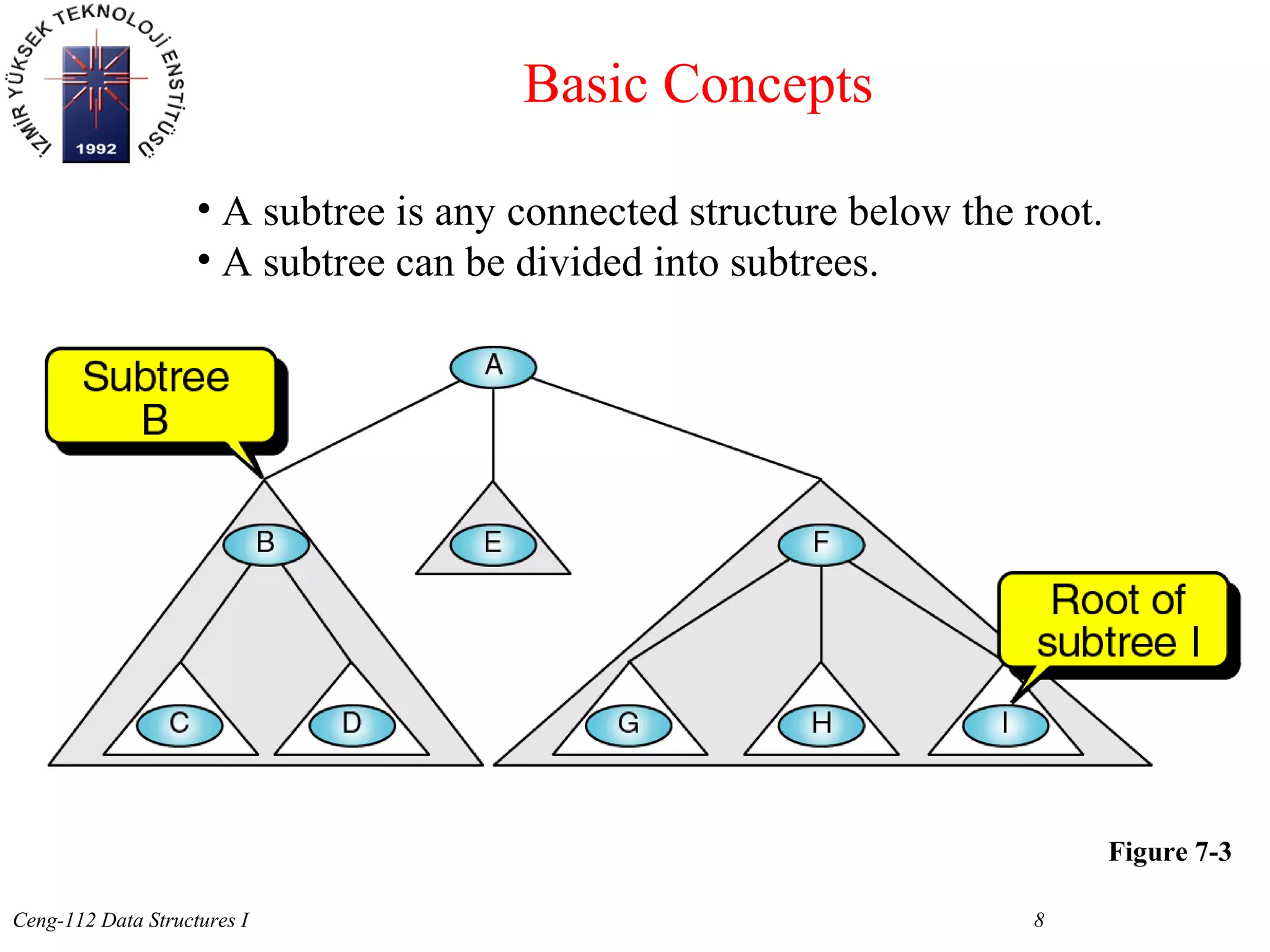 introduction to_trees | PPT | Programming Languages | Computing