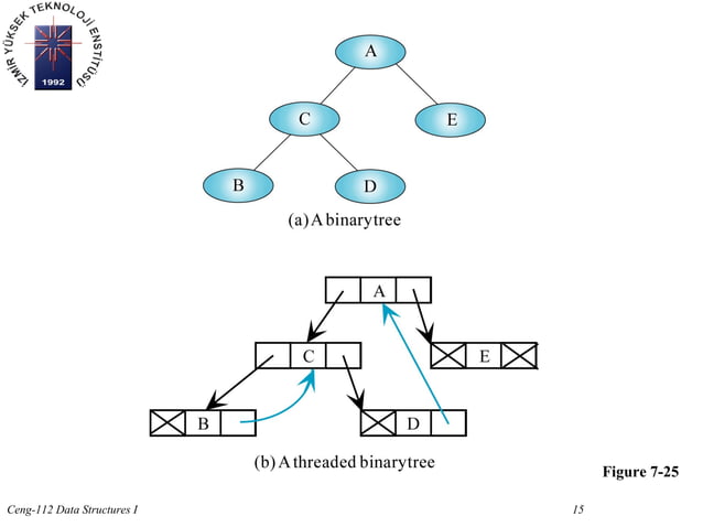 introduction to_trees | PPT | Programming Languages | Computing