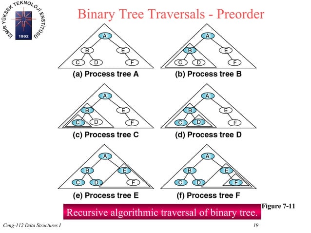 introduction to_trees | PPT | Programming Languages | Computing