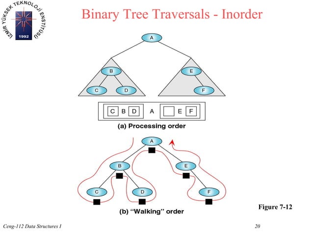 introduction to_trees | PPT | Programming Languages | Computing