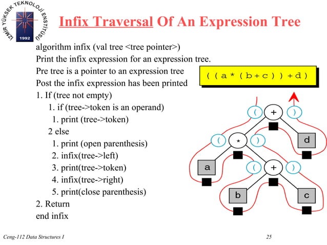 introduction to_trees | PPT | Programming Languages | Computing