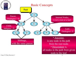 introduction to_trees | PPT | Programming Languages | Computing