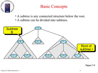 introduction to_trees | PPT