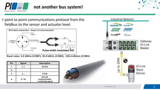 IO-Link technology - Adrian Sorsby | PDF