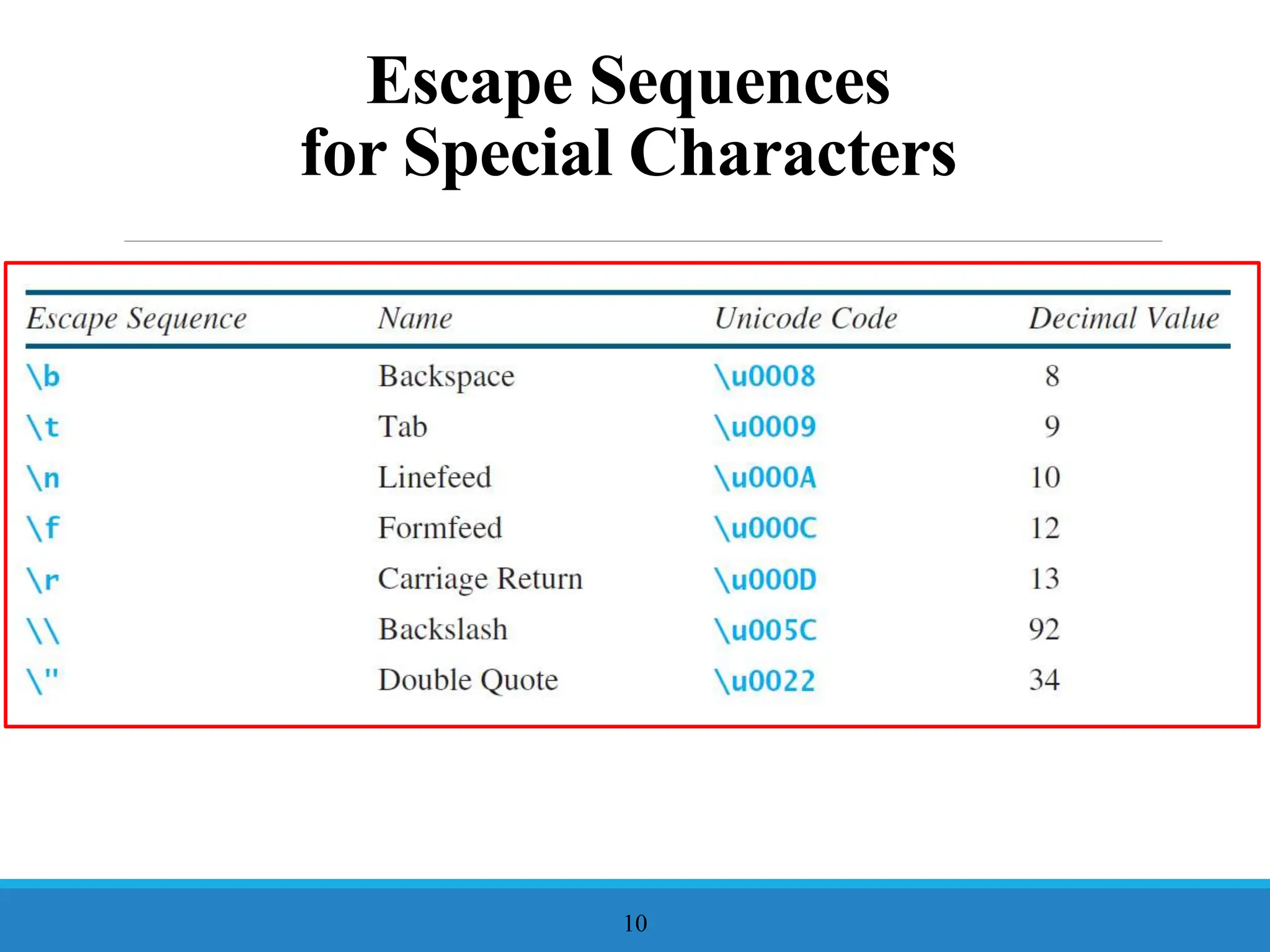 Java Object Orientend Programming 1.pptx