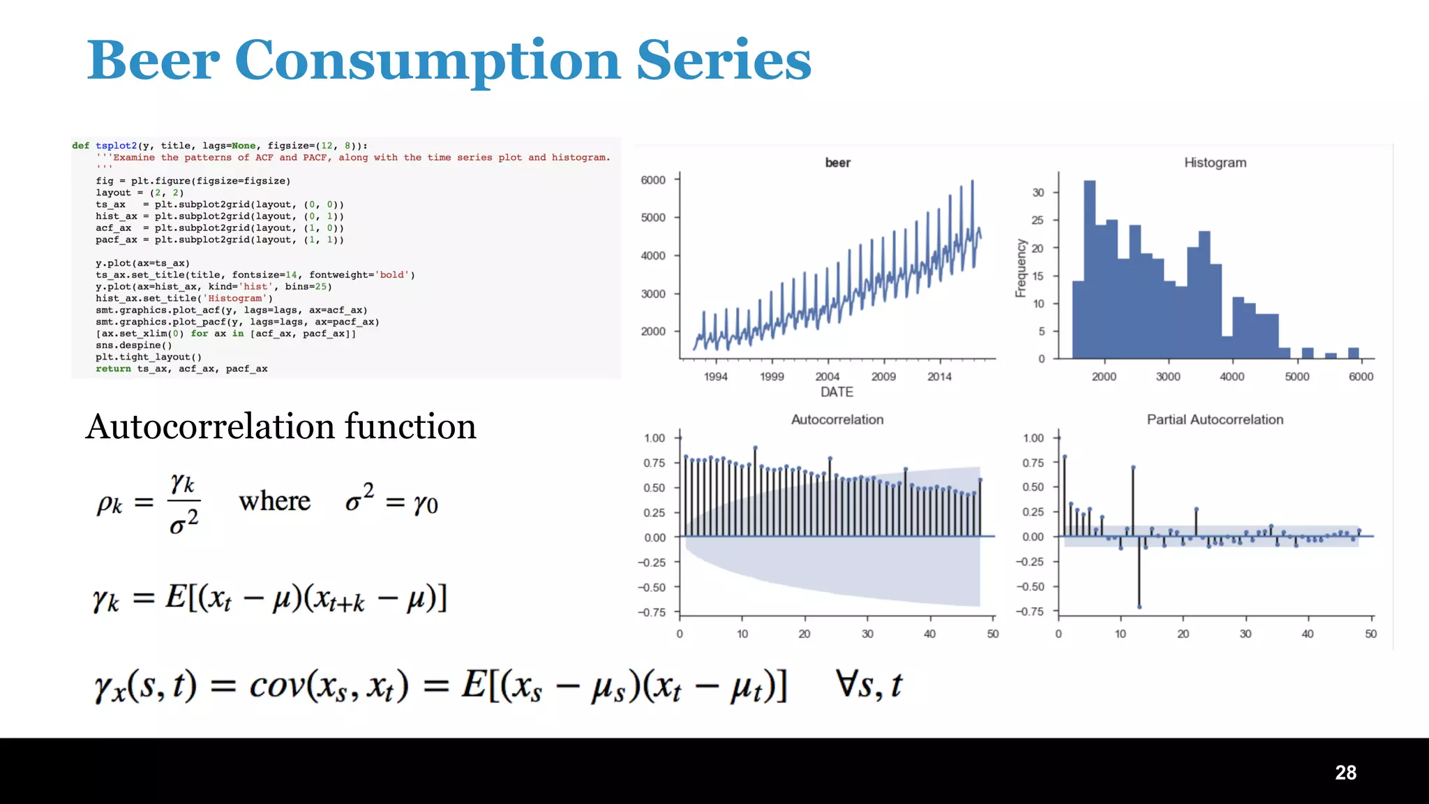 Time Series Forecasting Using Recurrent Neural Network And Vector