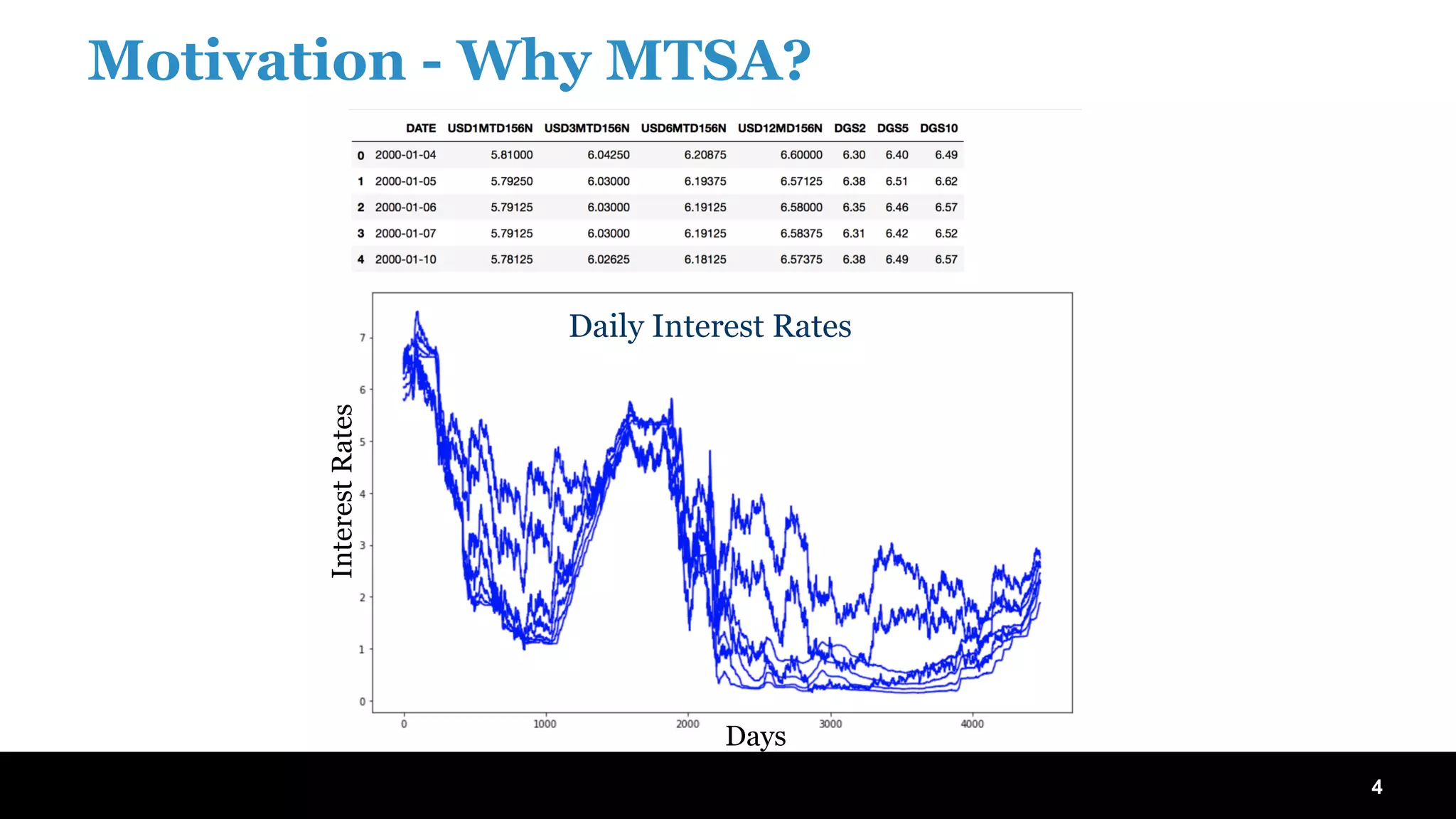 Time Series Forecasting Using Recurrent Neural Network And Vector Autoregressive Model When And
