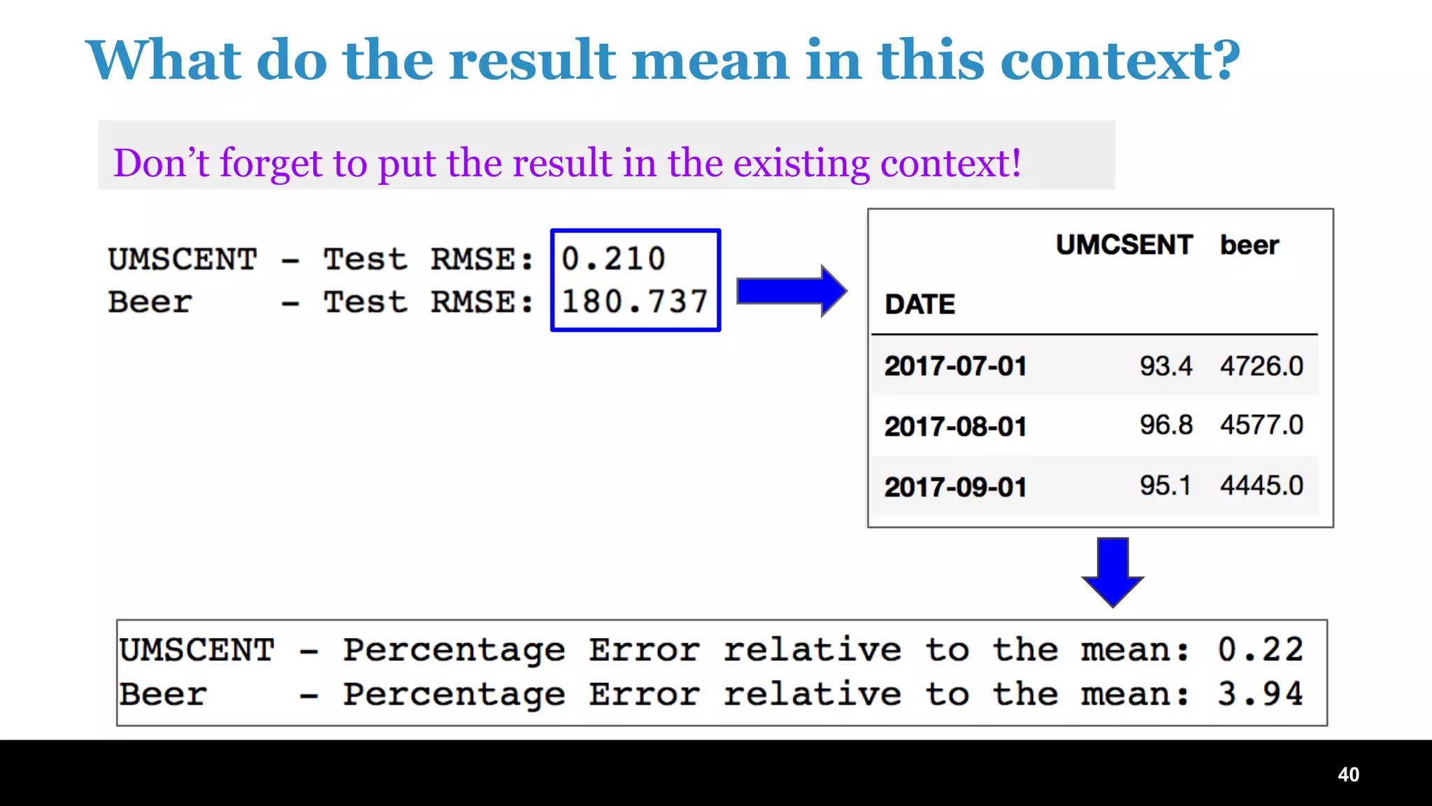 Time Series Forecasting Using Recurrent Neural Network And Vector Autoregressive Model When And