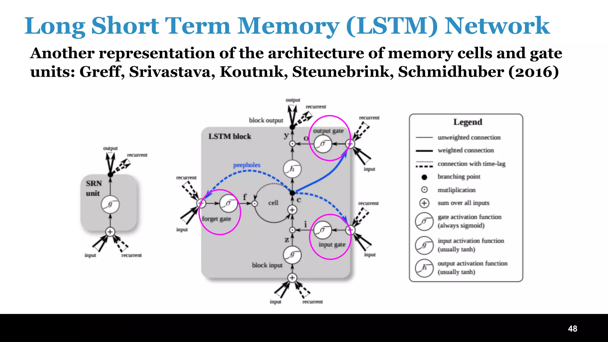 Time Series Forecasting Using Recurrent Neural Network And Vector