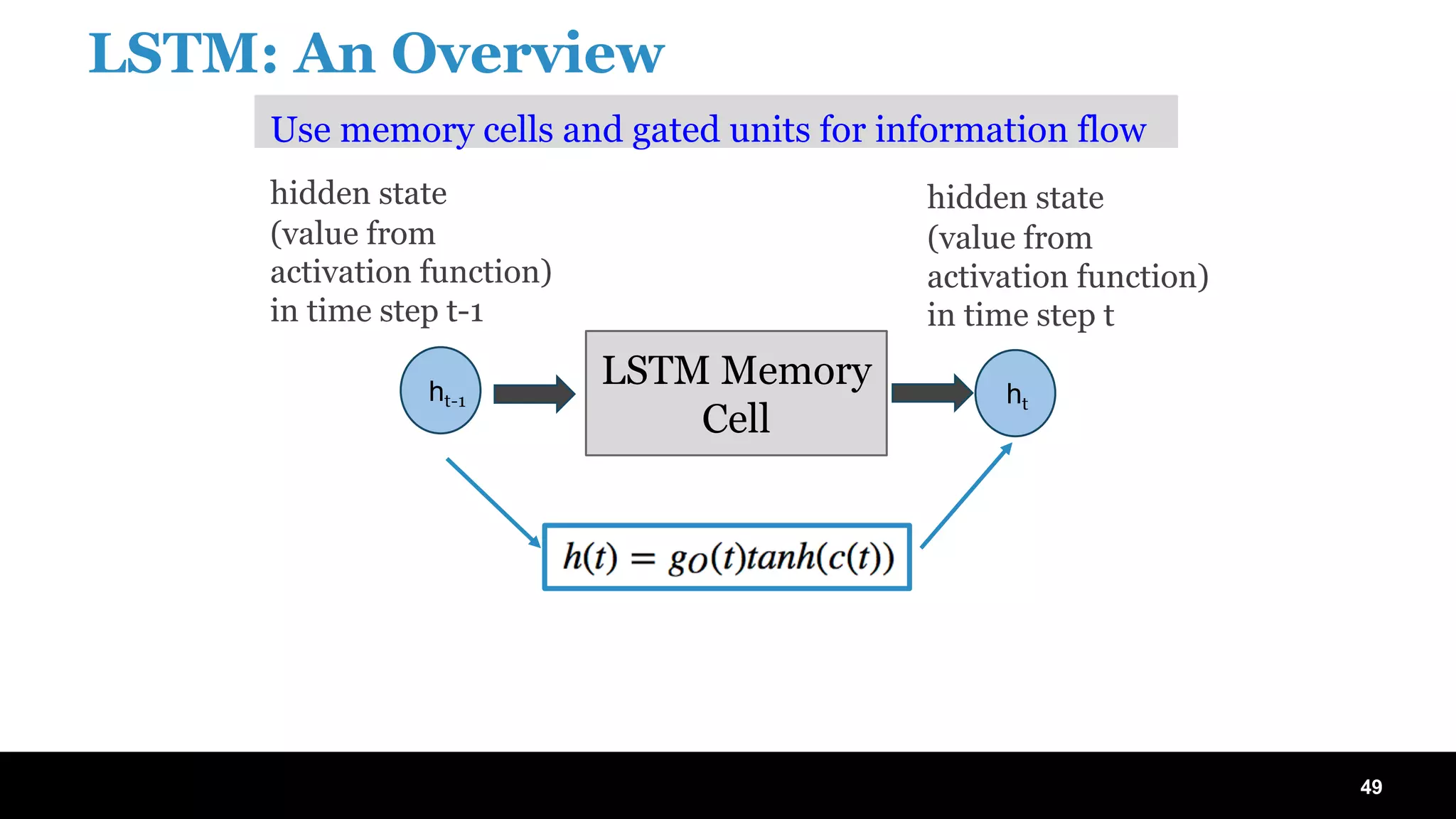 Time Series Forecasting Using Recurrent Neural Network And Vector