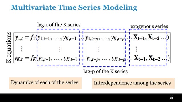 Time Series Forecasting Using Recurrent Neural Network and Vector Autoregressive Model: When and ...