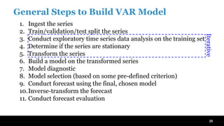 Time Series Forecasting Using Recurrent Neural Network and Vector ...