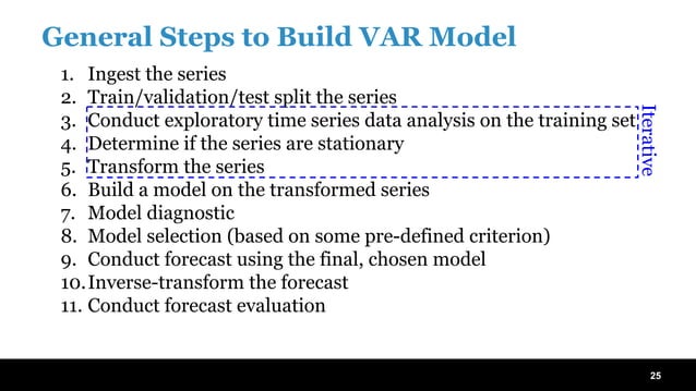 Time Series Forecasting Using Recurrent Neural Network And Vector