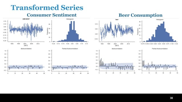 Time Series Forecasting Using Recurrent Neural Network And Vector