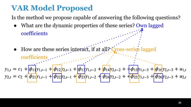 Time Series Forecasting Using Recurrent Neural Network and Vector Autoregressive Model: When and ...
