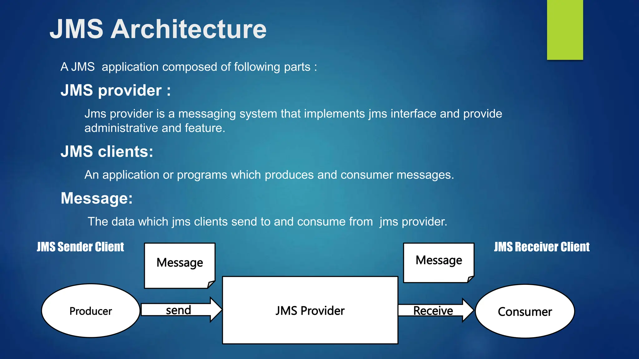 07_JMS_Enterprice Java Beens Technology.pptx