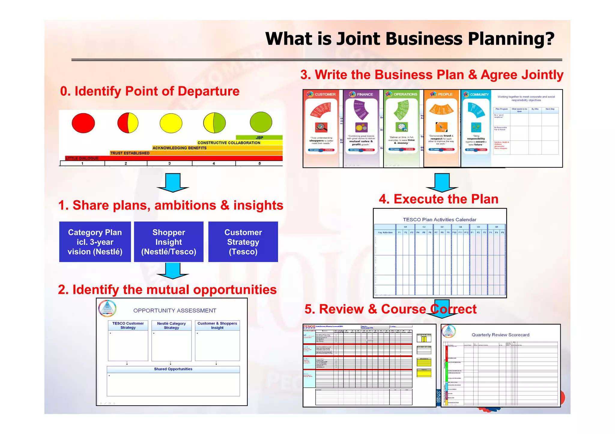 07 joint business_planning_with_tesco_and_nestle | PDF
