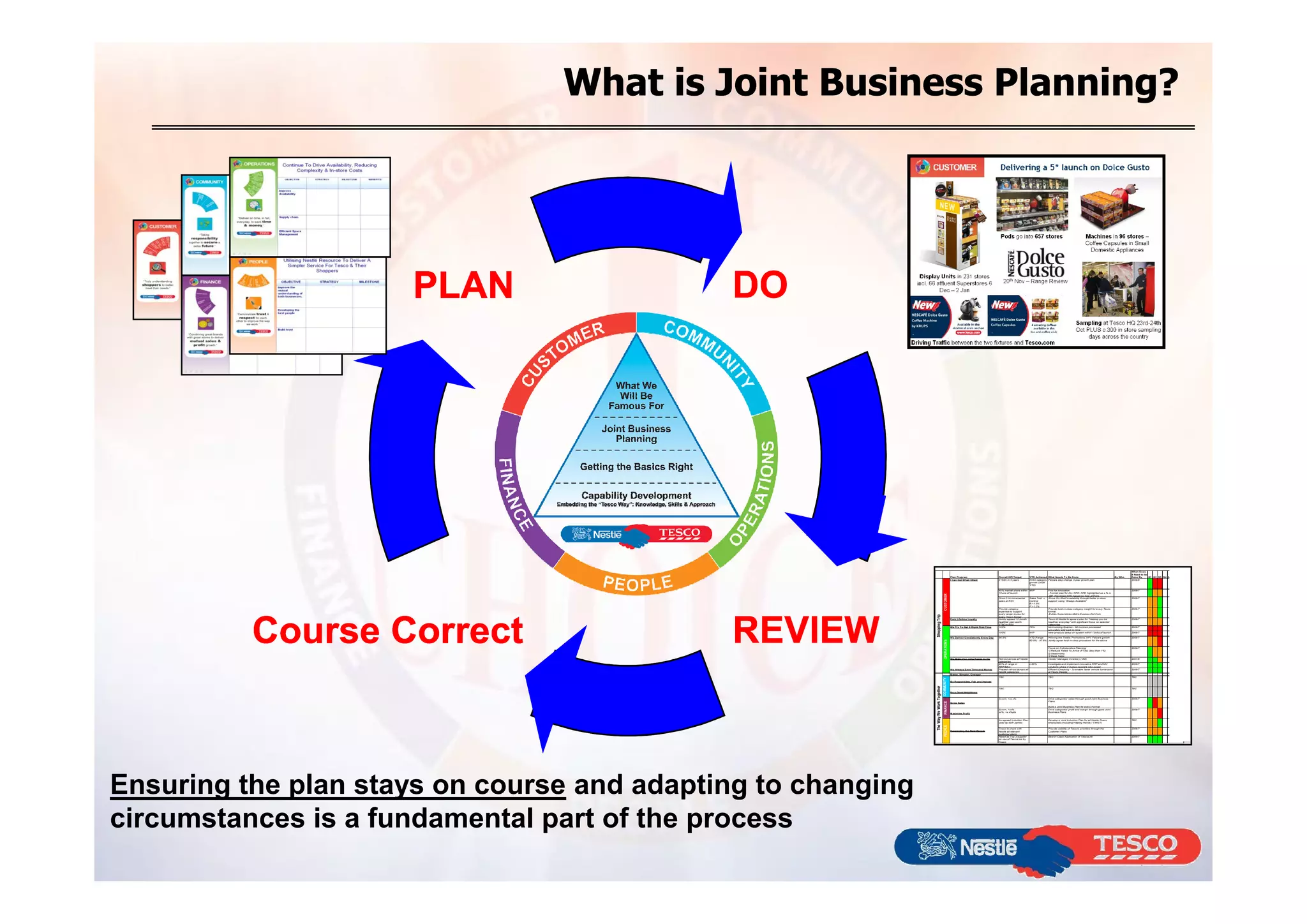 07 joint business_planning_with_tesco_and_nestle | PDF