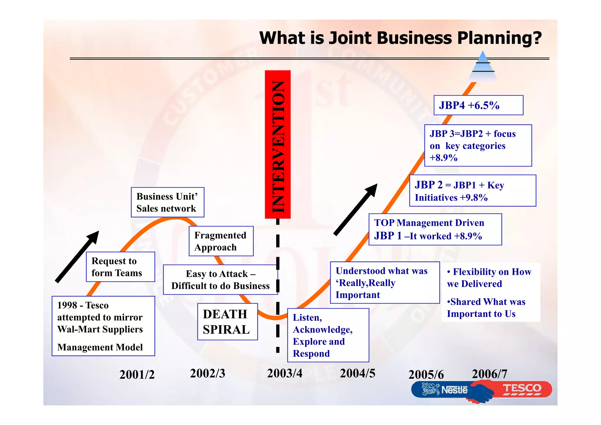 07 joint business_planning_with_tesco_and_nestle | PDF