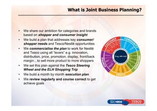 07 joint business_planning_with_tesco_and_nestle | PDF