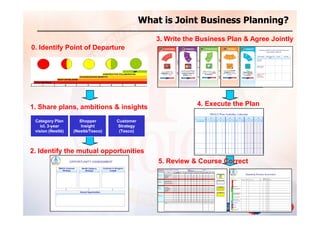 07 joint business_planning_with_tesco_and_nestle | PDF